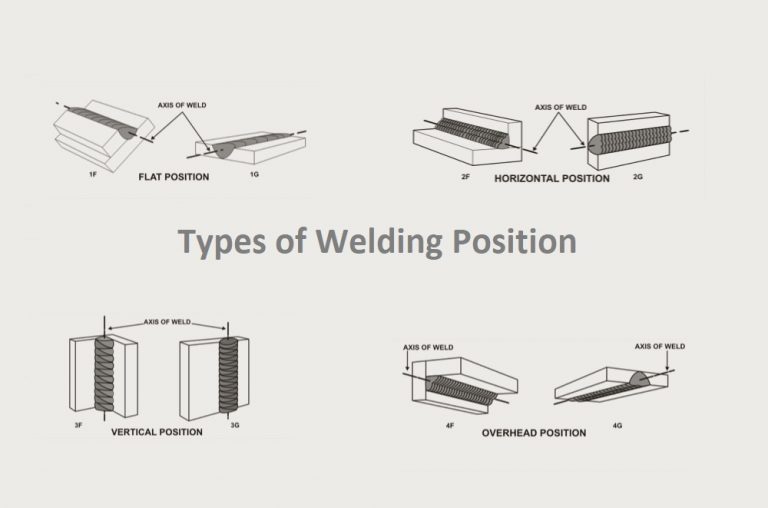 Types of Welding Positions - 4 Different Types