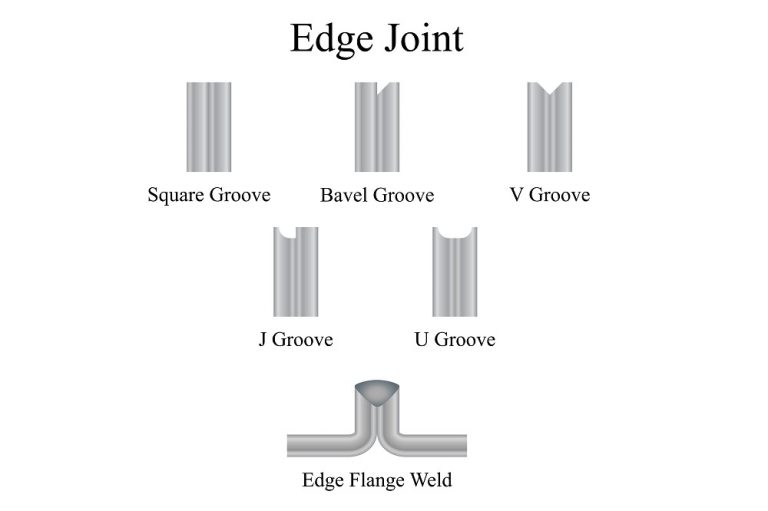 Types of Welding Joints - 5 Different Types And Details - Welding Query