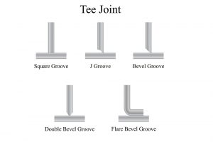 Types of Welding Joints - 5 Different Types And Details - Welding Query